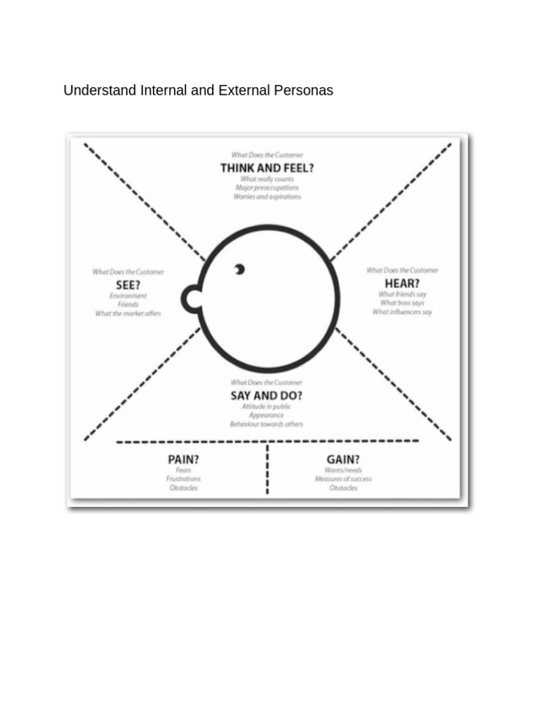 1 Empathy Map | PDF