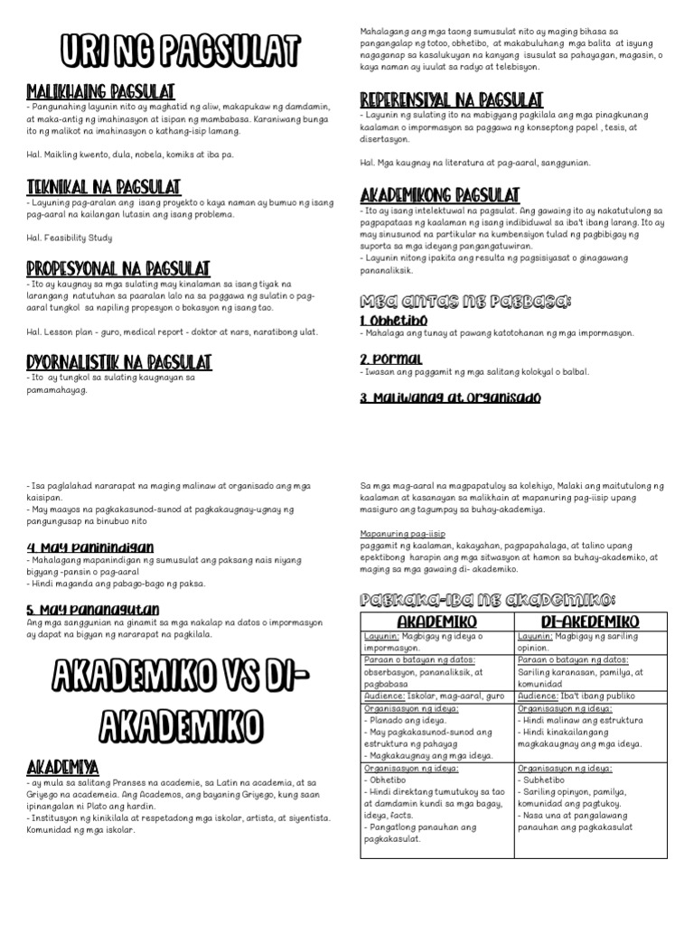 Pagsulat Reviewer | PDF