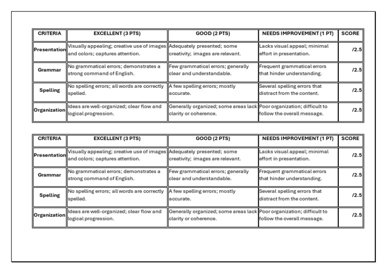 7th rubric | PDF | Cognitive Science | Cognition