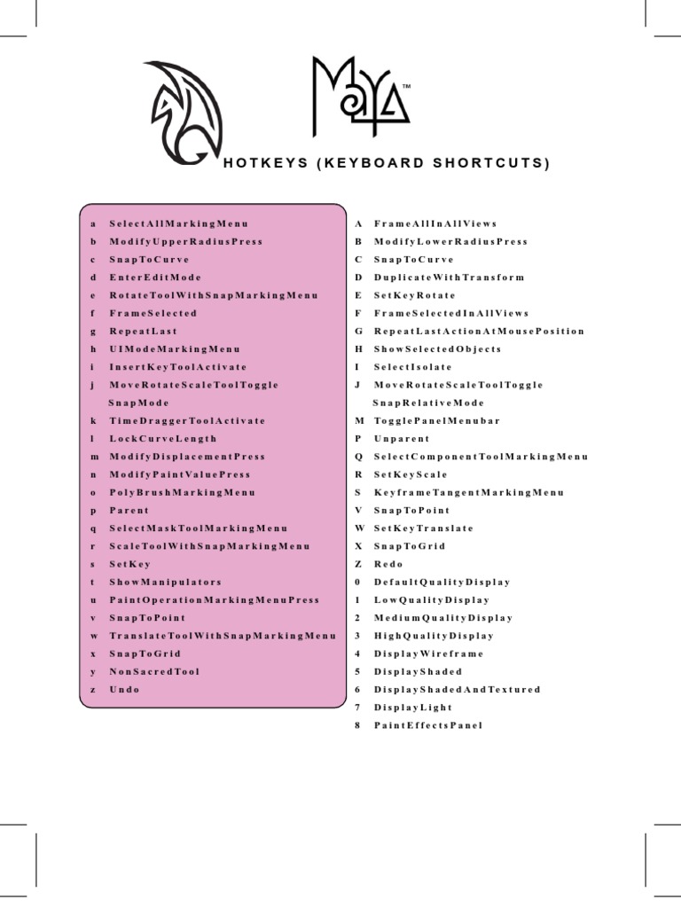 Maya Shortcuts | PDF | Keyboard Shortcut | Computer Standards
