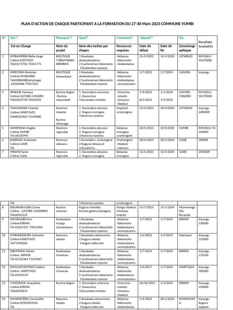 Vumbi | PDF | Science & Mathematics