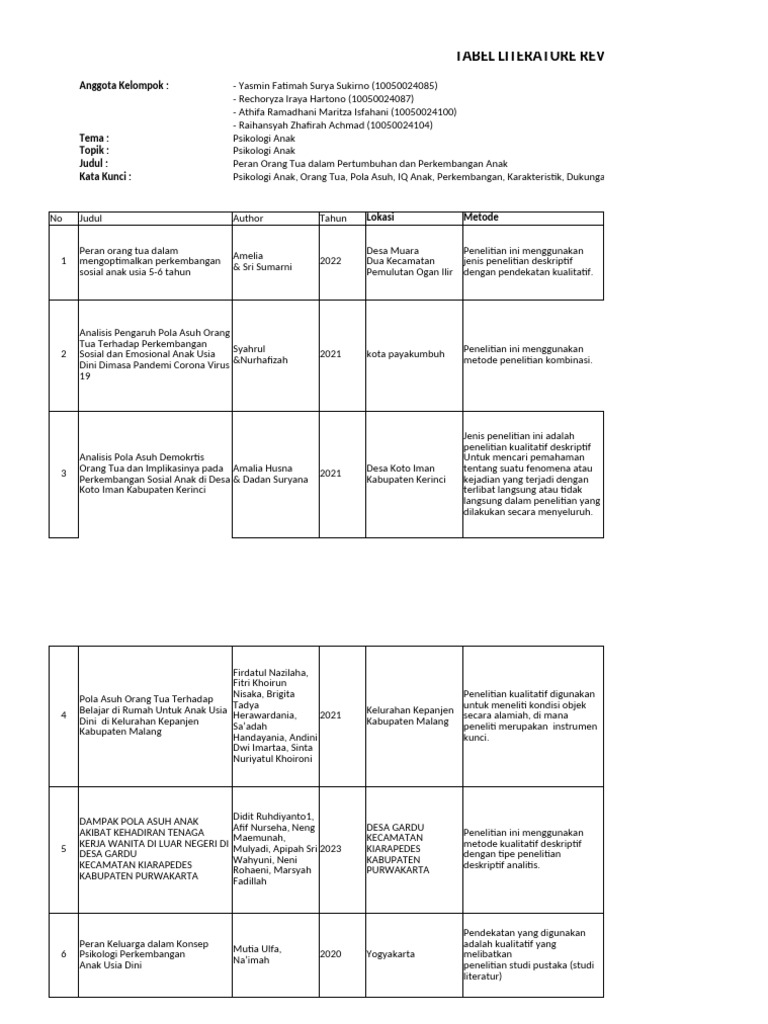 Tabel Literature Review Kel 7 | PDF
