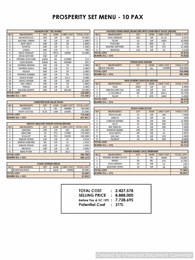 Cnye 2024-Prosperity Set Menu | PDF