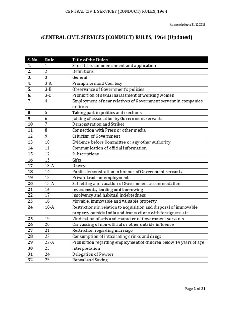 Civil Services Conduct Rules | PDF | Justice | Crime & Violence
