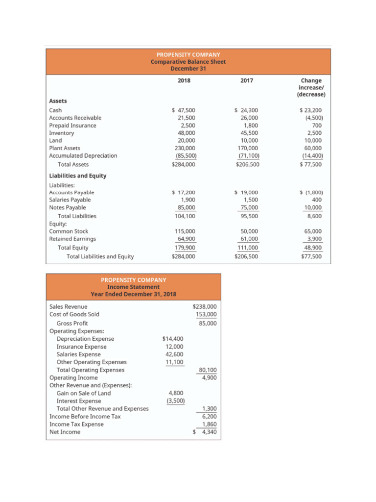 SCF - Practice Problem | PDF