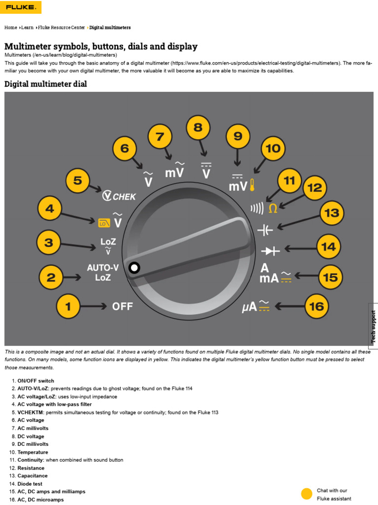 The Dials, Buttons, Symbols, and Display of A Digital Multimeter ...
