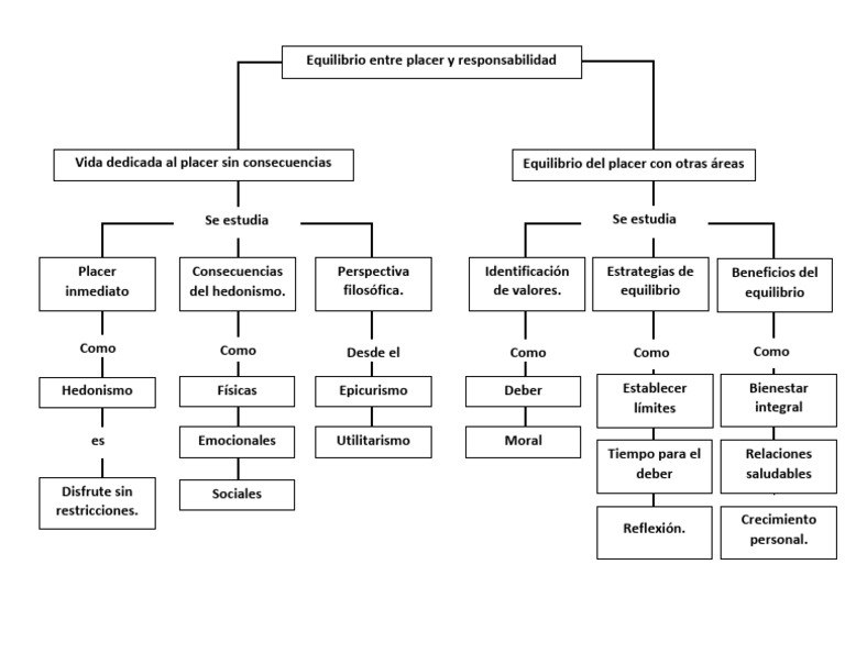 Mapa Conceptual Math | PDF