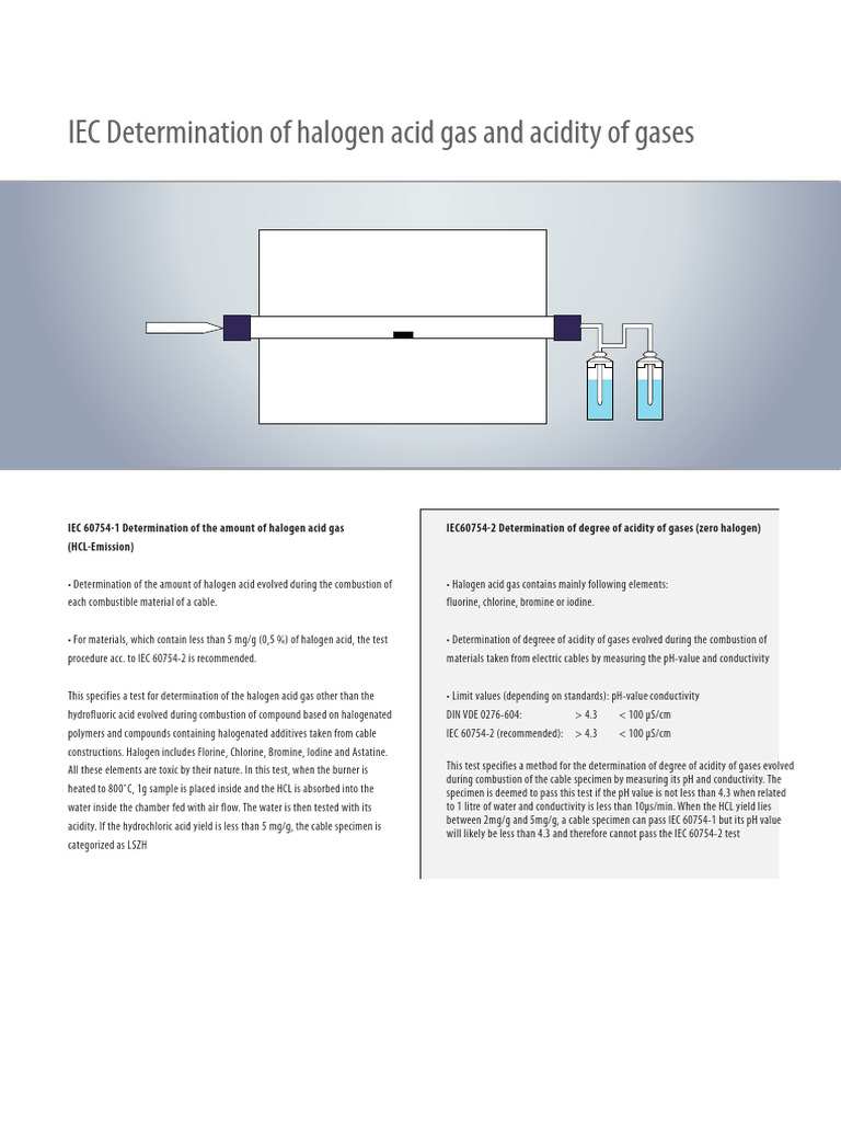 IEC 60754: Halogen Gas Acidity Testing | PDF | Cooking, Food & Wine