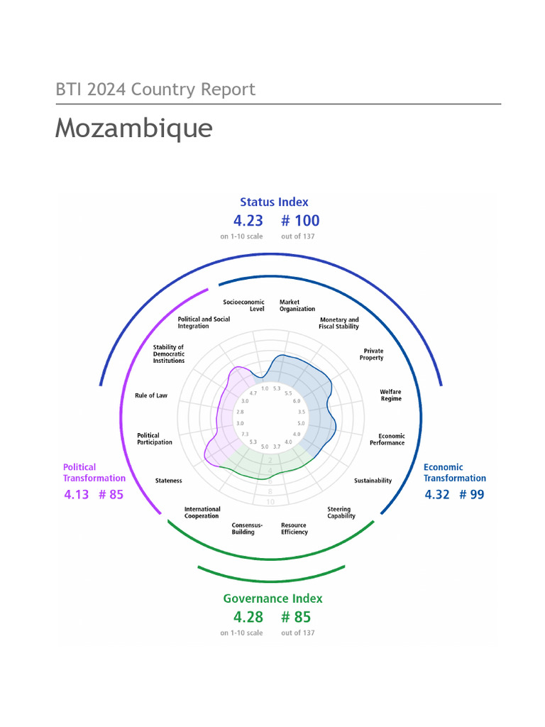 country_report_2024_MOZ | PDF | Mozambique | Poverty