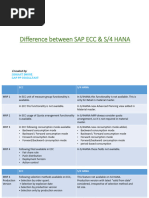 List of Badi For PP Module | PDF | Information Technology | Computer Science