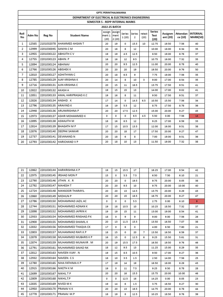 Repp Internal Marks - XLSX - Repp Internal | PDF