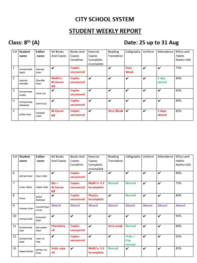 Student Weeekly Report Class 8th (A) | PDF