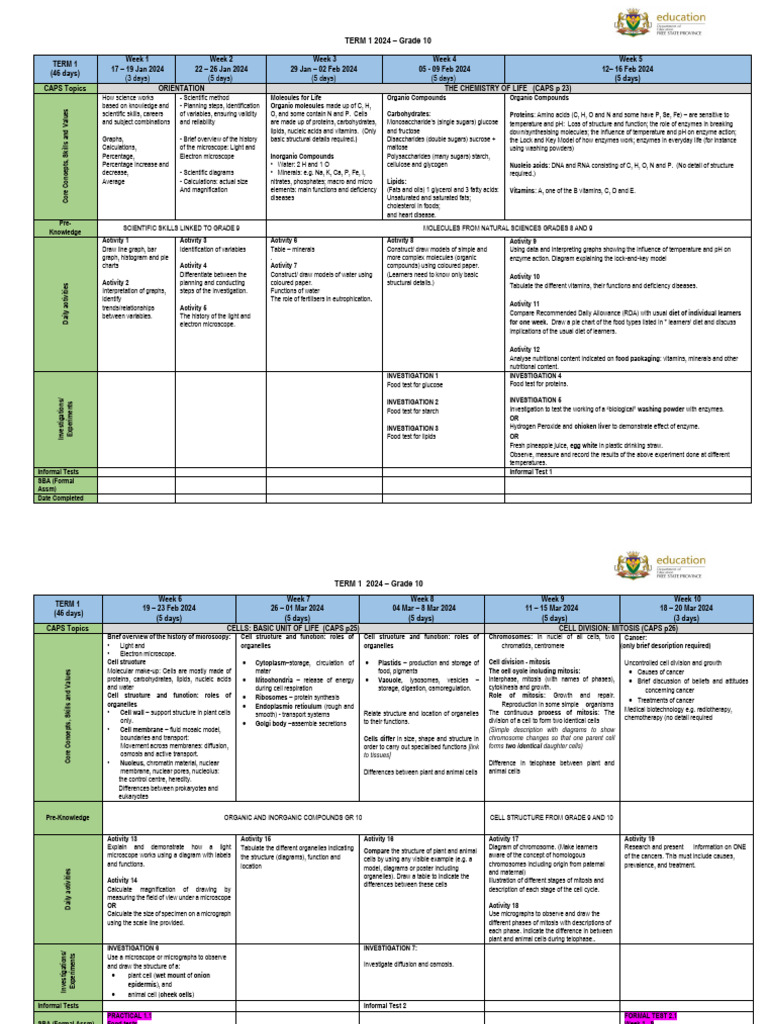 2024 FS RECOVERY ATP Life Sciences GR 10 - 17 Jan 2024 | PDF | Mitosis ...