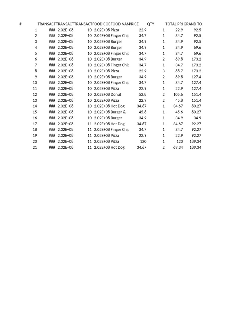 Noob Coder FAST FOOD REPORT | PDF | Cooking, Food & Wine