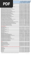 Itsu Menu Nutritional Information | PDF | Sushi | Asian Cuisine