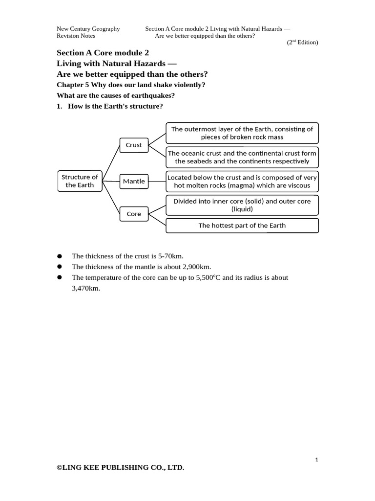 Chapter 5 Why Does Our Land Shake Violently - (Reprinted With Minor ...