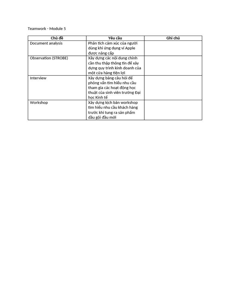 Teamwork Module 5 | PDF