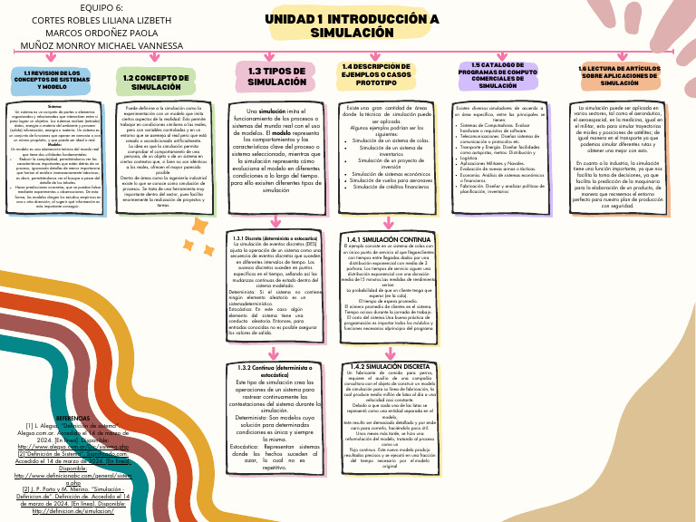 Mapa Conceptual U1 Simulación | PDF | Simulación | Sistema