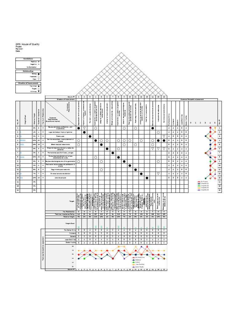 QFD Como Ponderados | PDF