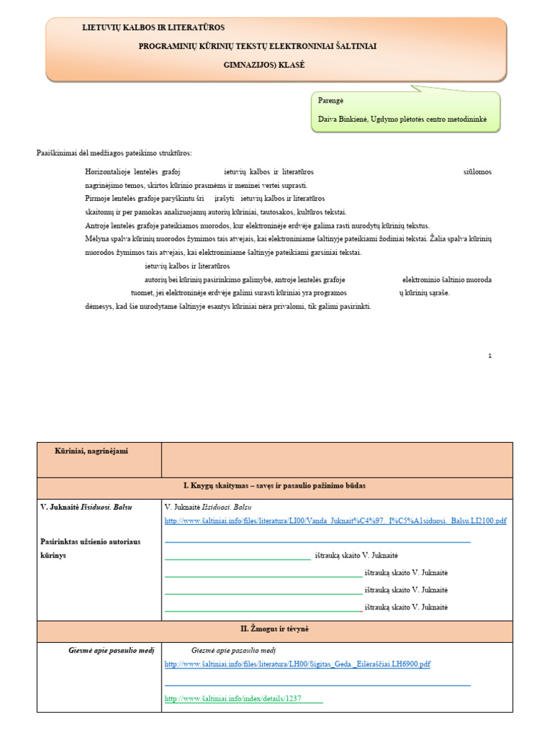 9 I Klase Programiniu Kuriniu Tekstu Elektroniniai Saltiniai | PDF