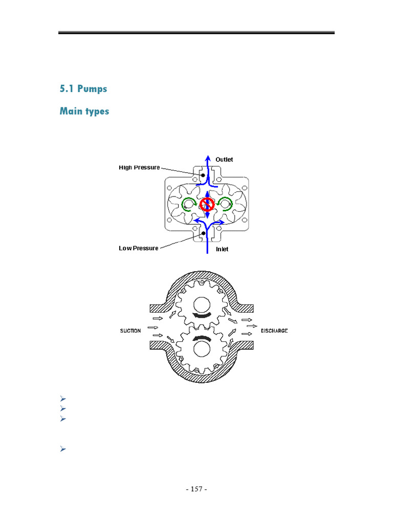 1-Heater Pumps | PDF