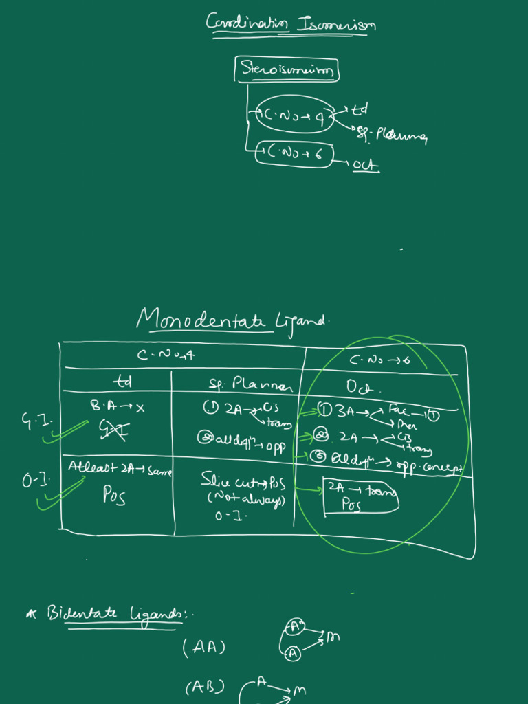 Coordination Isomerism Lect 6 | PDF