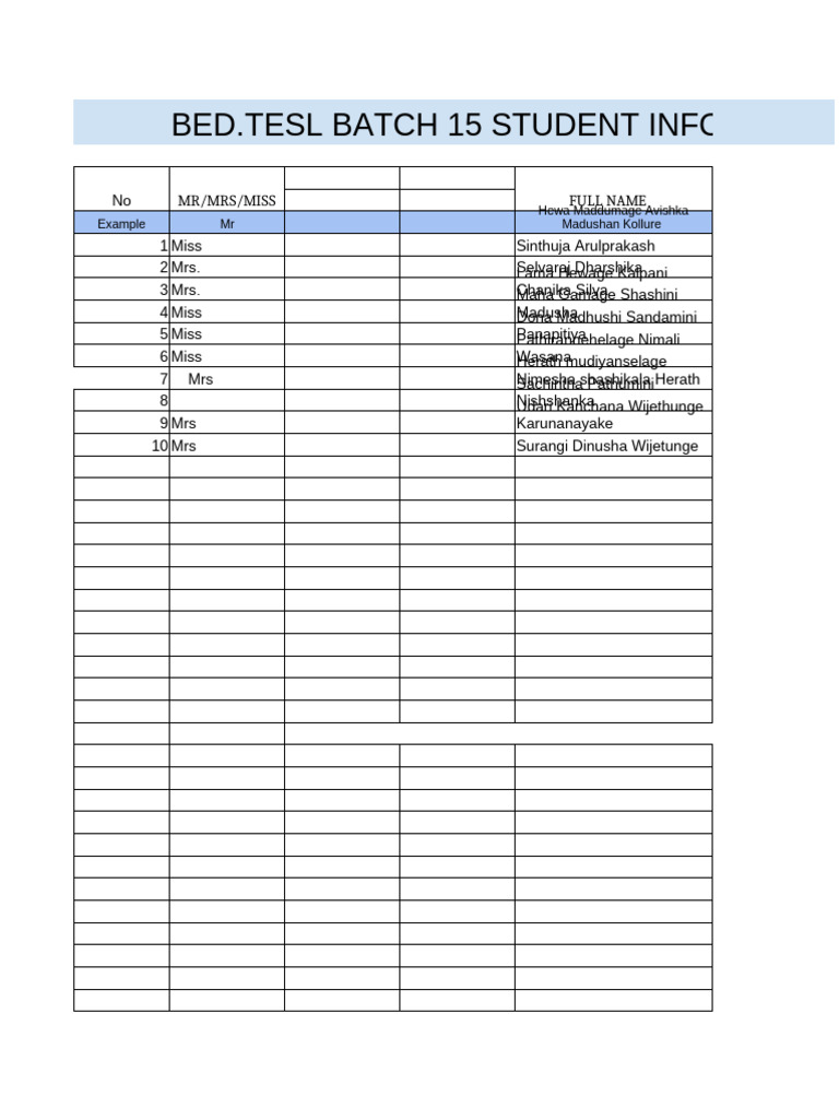 B.ed Batch 15 Student Information | PDF | Vocational Education ...