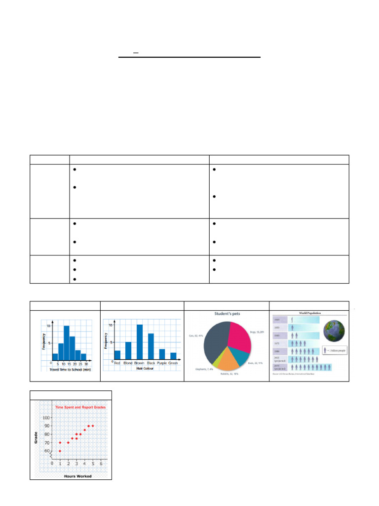 3.1 - One and Two Variable Data - Filled | PDF | Histogram | Statistical Analysis