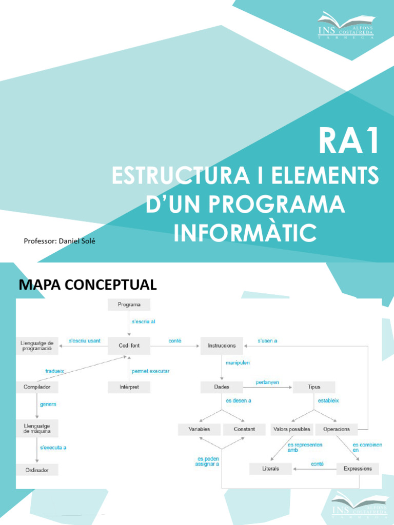 RA1 - Reconeix Lestructura Dun Programa Informàtic | PDF