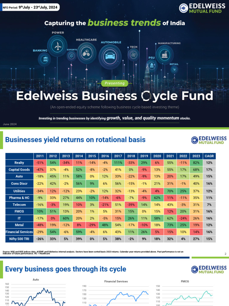 Edelweiss Business Cycle Fund Insights | PDF | Business Cycle ...