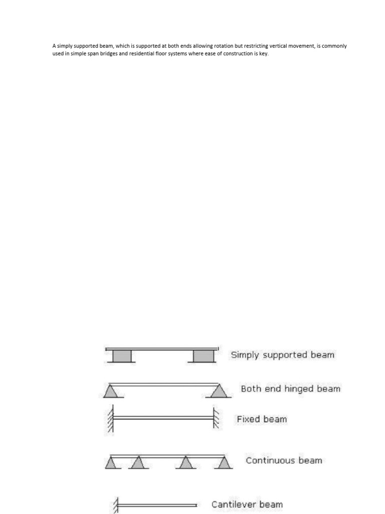 Beam Pdf
