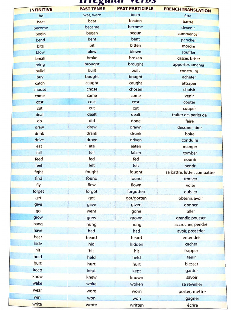 Regular Verb | PDF