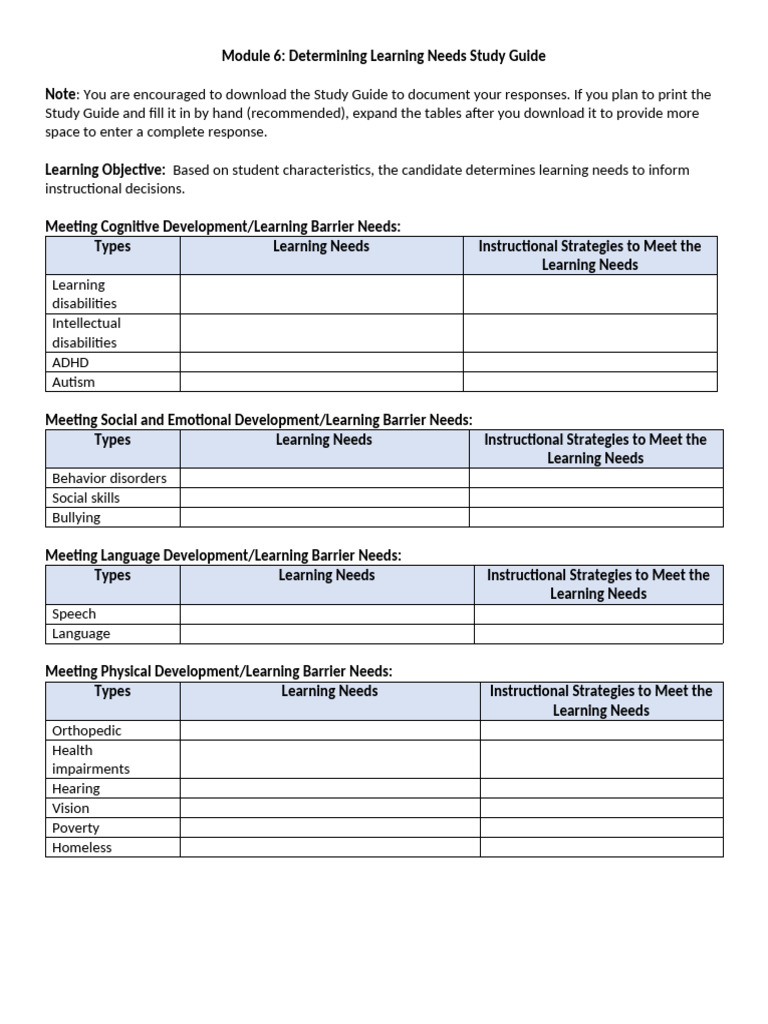 d094 - d307 m6 Study Guide | PDF