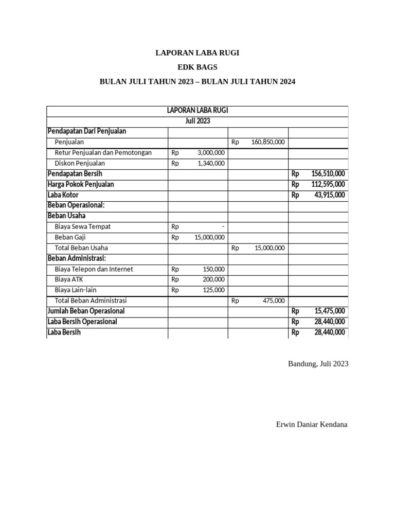 Laporan Laba Rugi | PDF