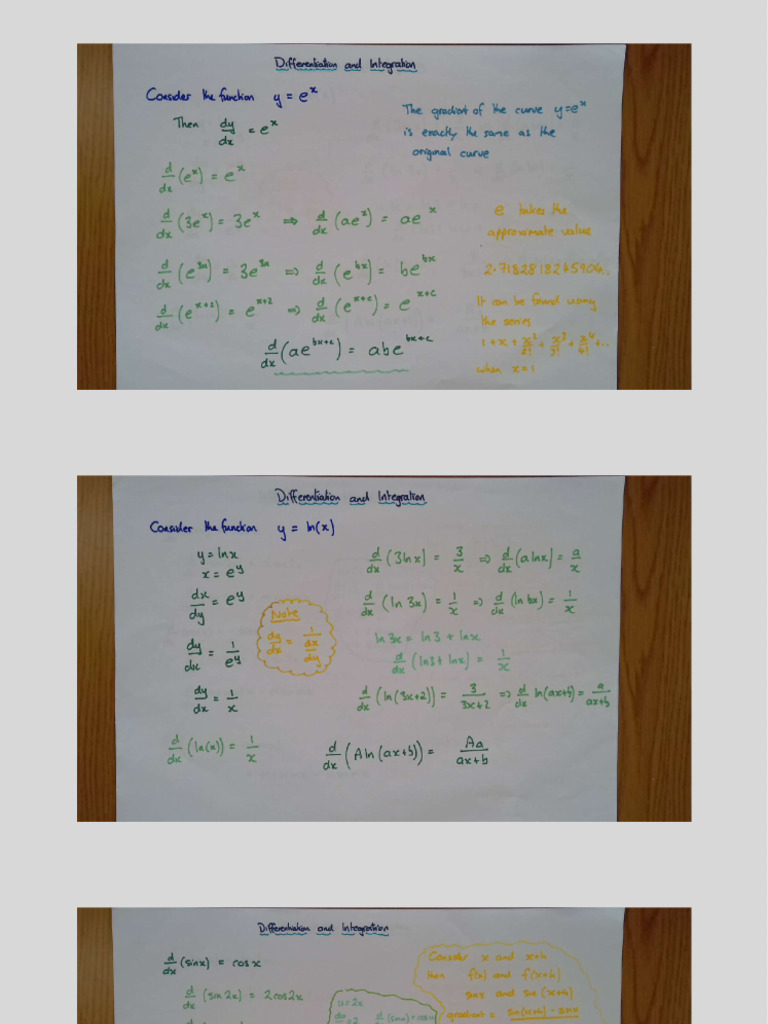Differentiation Notes Pdf