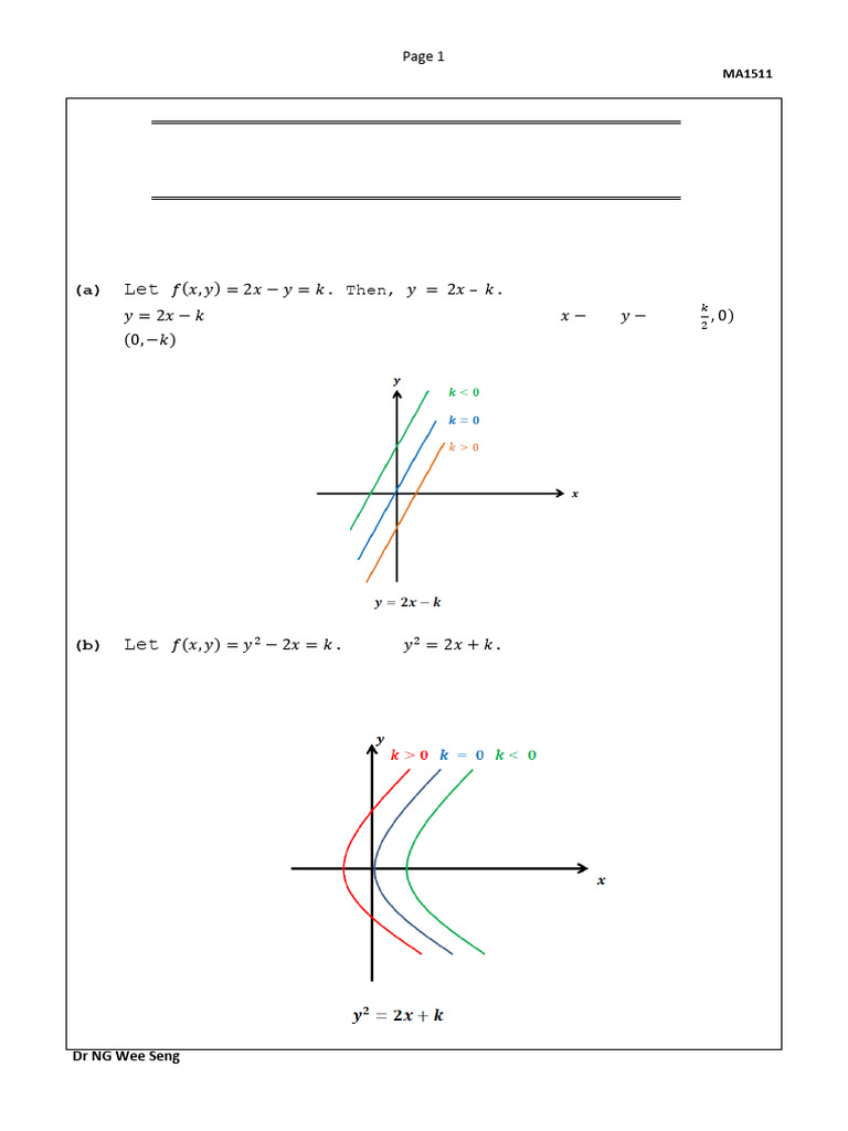MA1511 Tut 1 Basic Q Solns | PDF | Calculus | Mathematical Objects