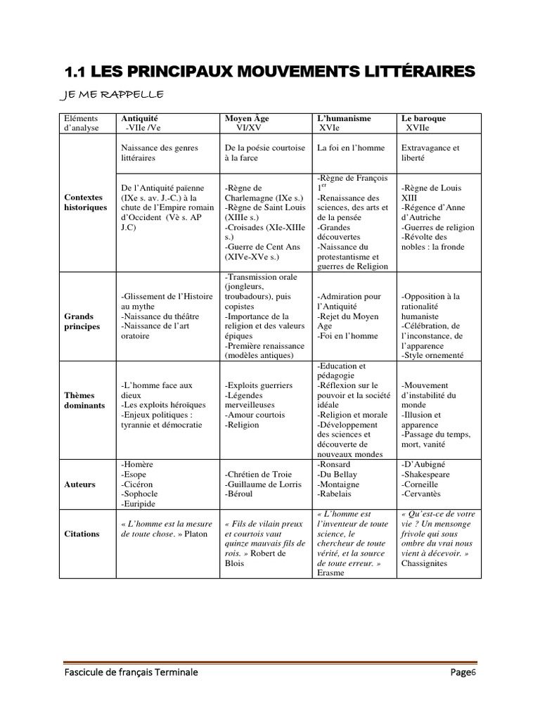 Mouvements littéraires en français Terminale | PDF | Histoire ancienne