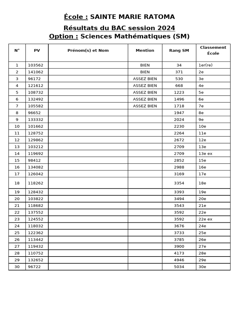Liste - Admis - EG - BAC - 2024 - SAINTE MARIE RATOMA-1 | PDF