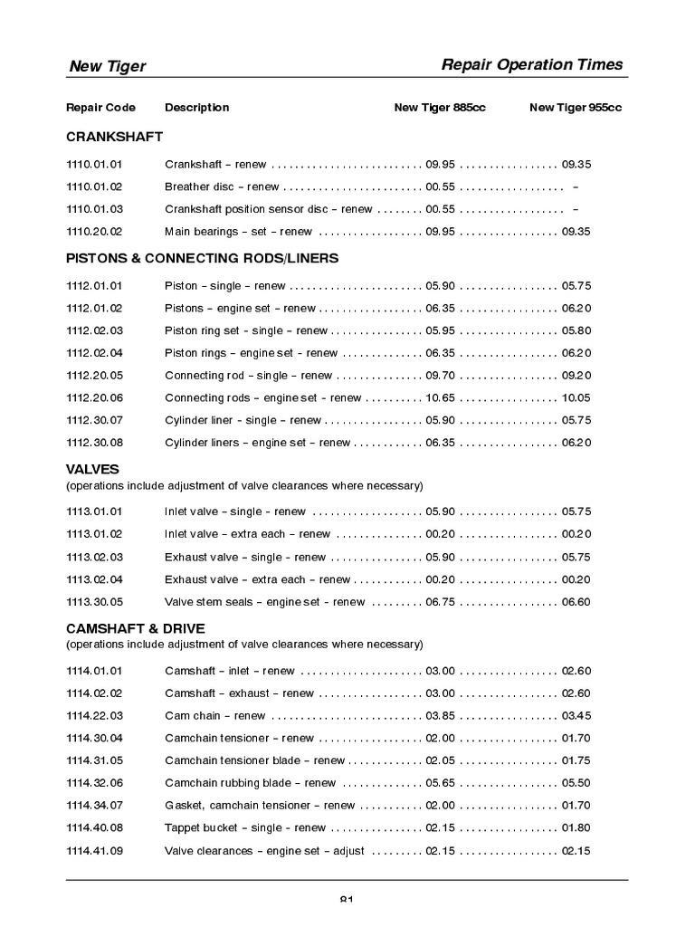 Tiger 885, 955 20030512 - RepairTimes - NewTiger | PDF | Vehicle ...