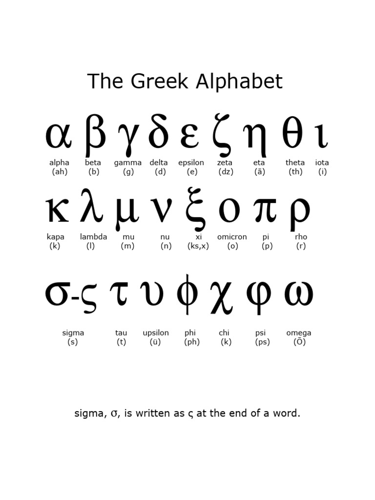 Greek Alphabet Overview and Pronunciation | PDF