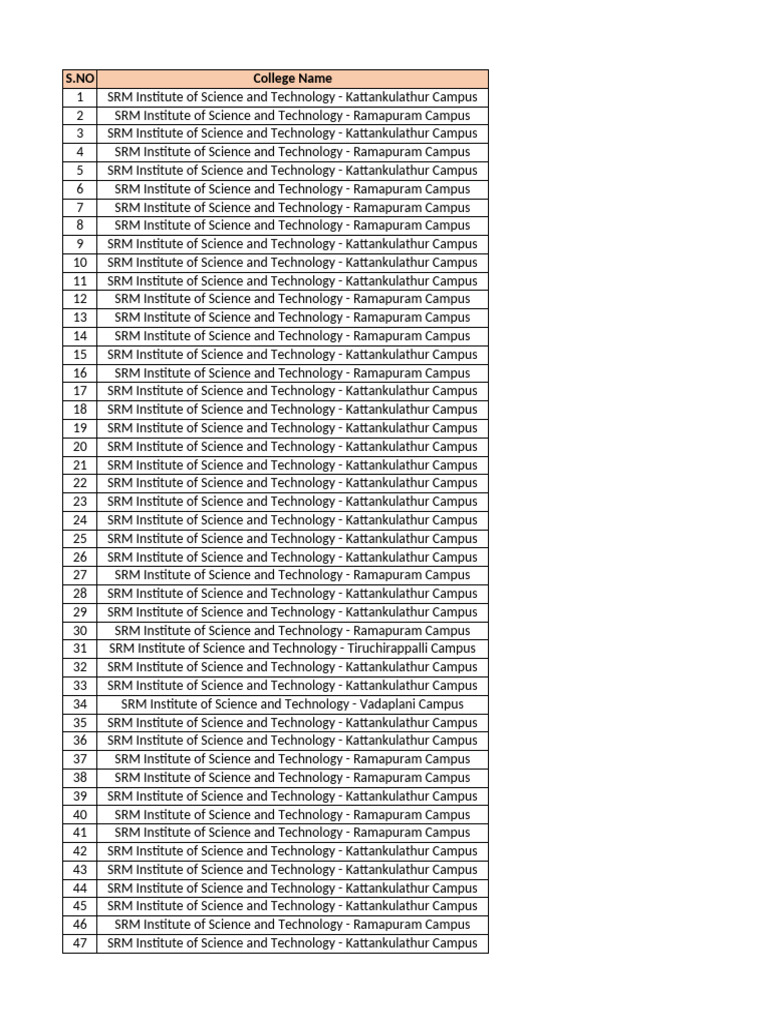 Revised Batching List Kpit | PDF