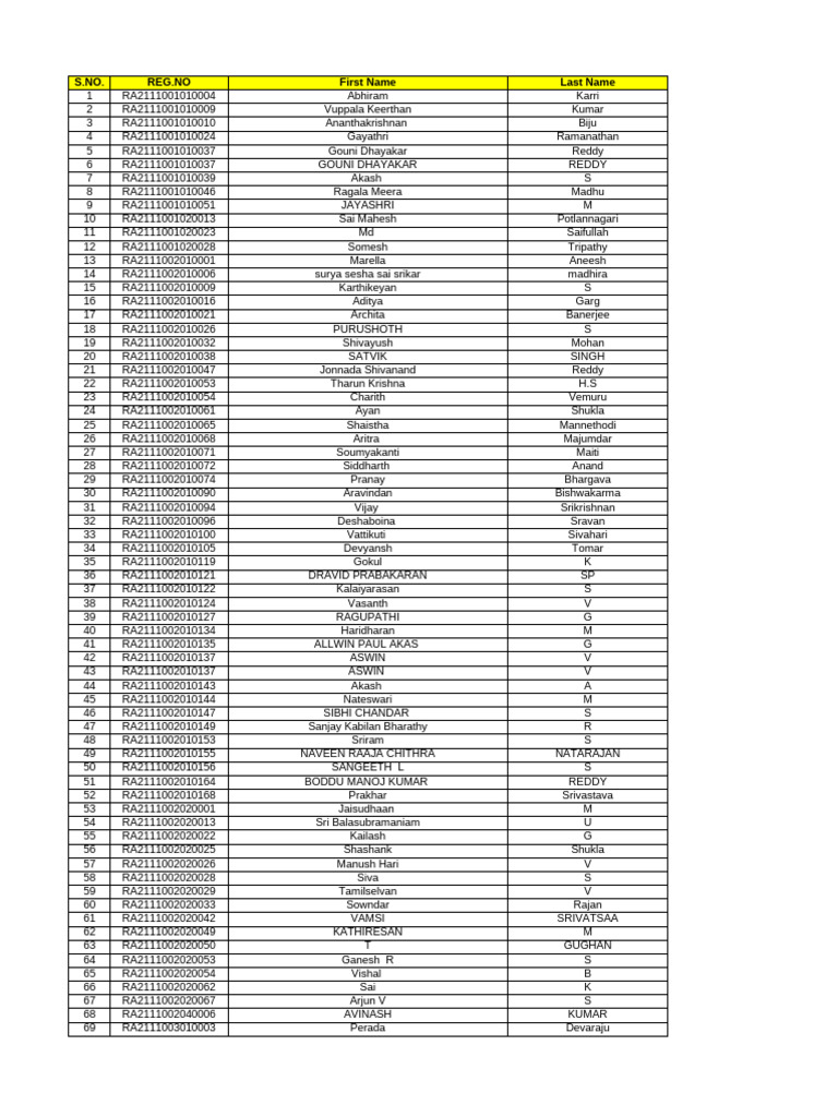 Infosys - SRM Test - Lab Batching List | PDF