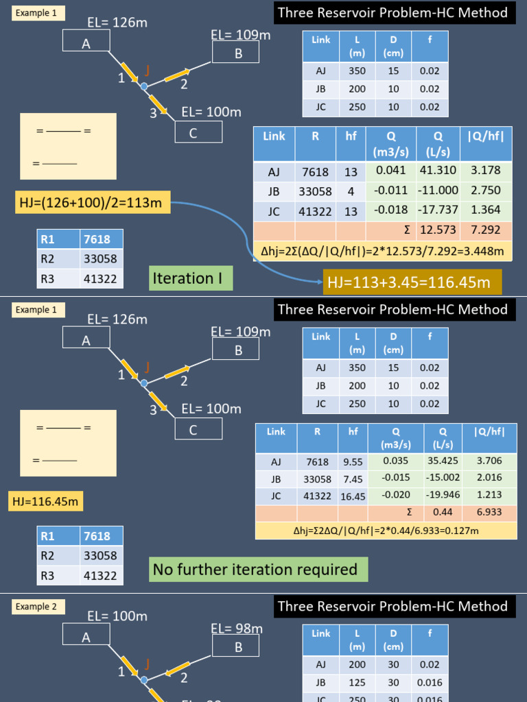 Three Reservoir problem-HC Method | PDF