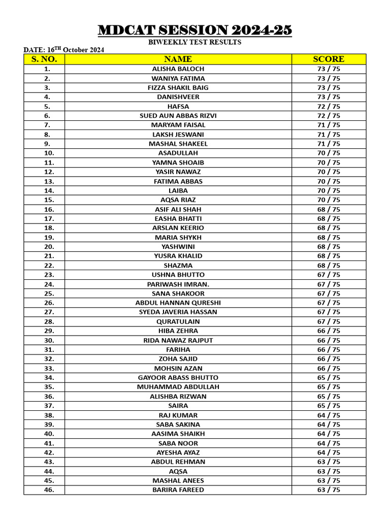 MDCAT 2024 Biweekly Test Results | PDF