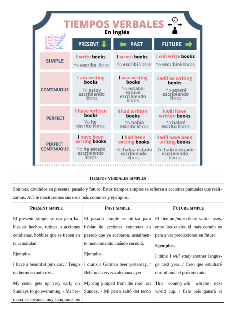 Tiempos Simples | PDF