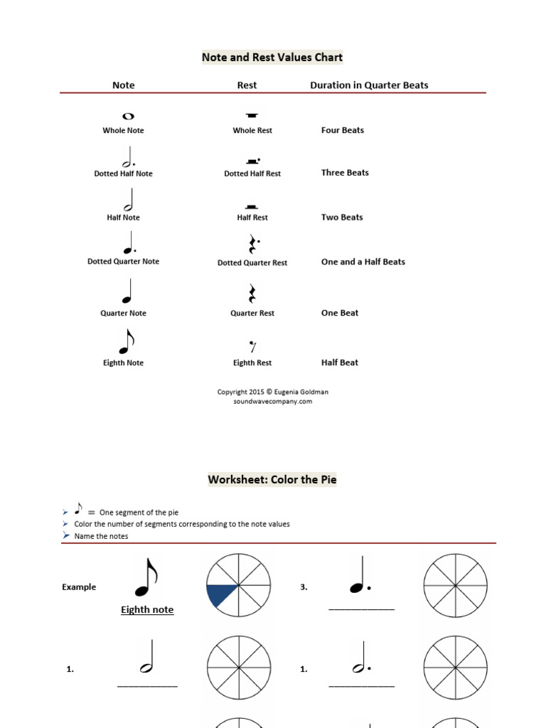 Note and Rest Values Chart | PDF | Elements Of Music | Poetics