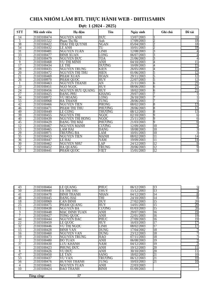 Tin15a8-Chia Nhóm Làm BTL TH C Hành Web | PDF