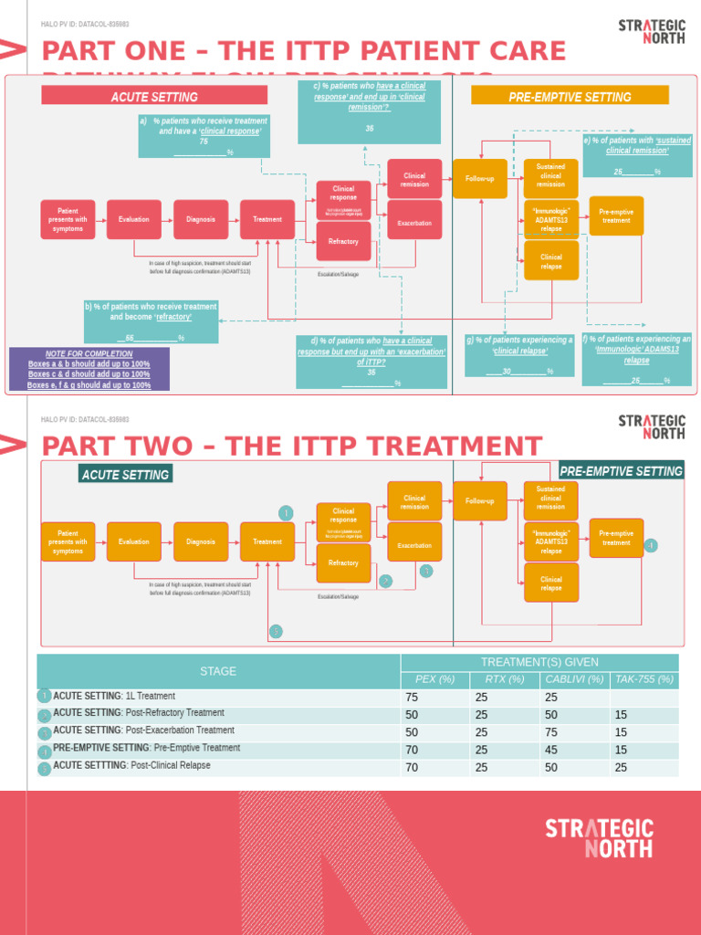 ITTP Landscaping - HCP Homework - v2 ANW | PDF | Epidemiology | Human ...