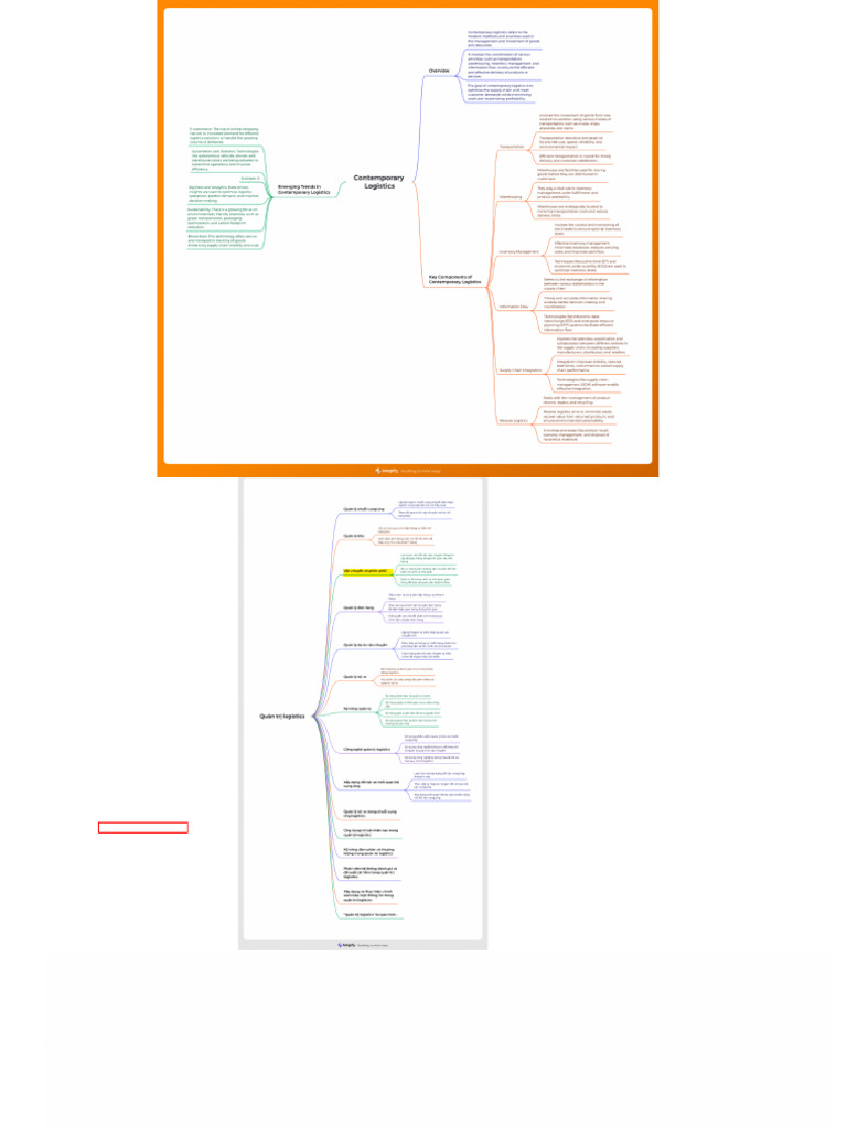 Mindmap - Summary 07 Aug | PDF
