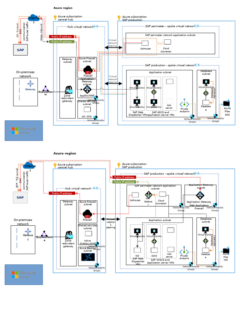 Sap Internet Communication Architecture | PDF | Computer Network ...